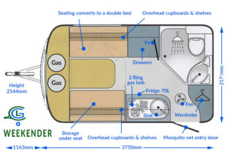 Small Compact RVs From Around The World - RV Obsession
